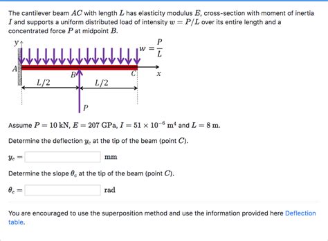 Solved The Cantilever Beam Ac With Length L Has Elasticity
