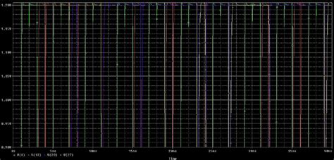 The Delays Of Bit Adder Download Scientific Diagram