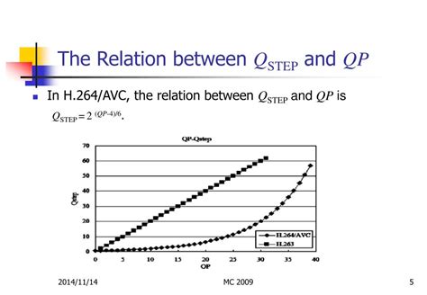 Ppt H Rate Distortion Optimization And Rate Control Powerpoint
