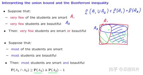 如何证明连集与交集的不等式关系bonferroni Inequality 知乎