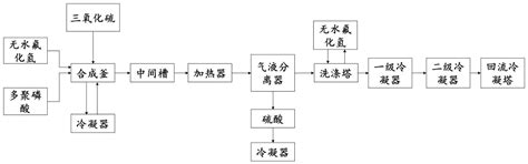 一种制备高纯五氟化磷气体的方法及应用与流程