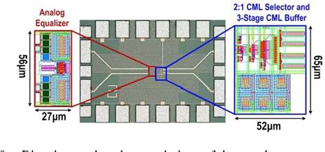 Figure 1 From A Highly Scalable Analog Equalizer Using A Tunable And