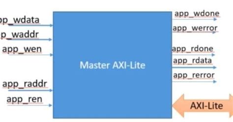 If Someone Is Looking For How To Design Axi Lite System Then Heres