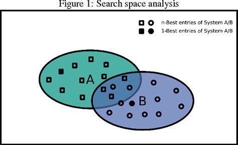 Figure 1 From Analyzing Neural Mt Search And Model Performance