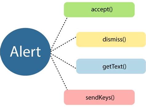 Chirag Singh On Linkedin Github Seleniumwebdriver Selenium