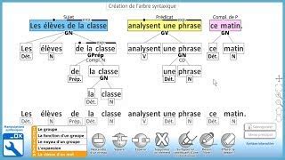 L Arbre Syntagmatique Des Phrases Exercices Pdf