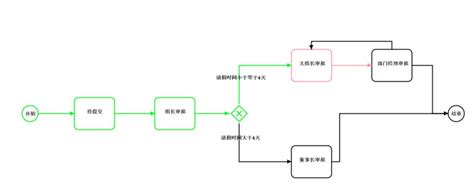 新闻