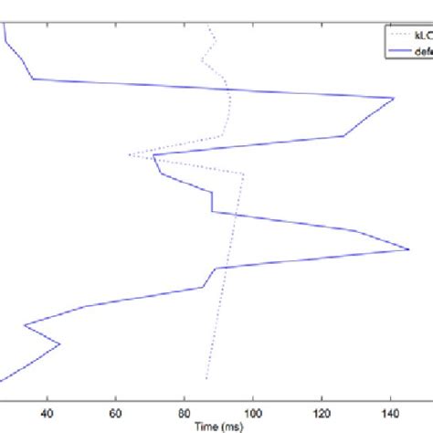 2d Plot For Ffmc And Dmc Vi Conclusion Pearson Connection Coefficients Download Scientific