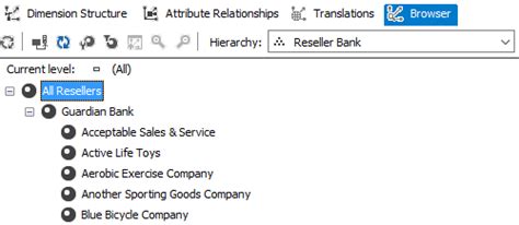 Analysis Services Ssas Multidimensional Design Tips Relations And