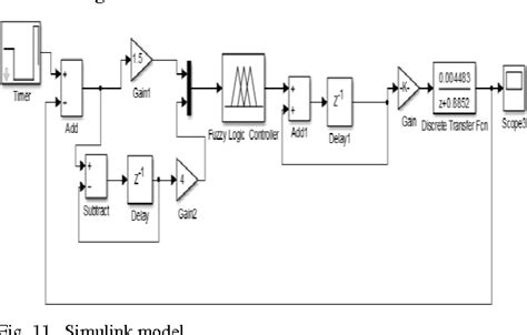 Figure 11 From The Application Of Fuzzy Control In Water Tank Level