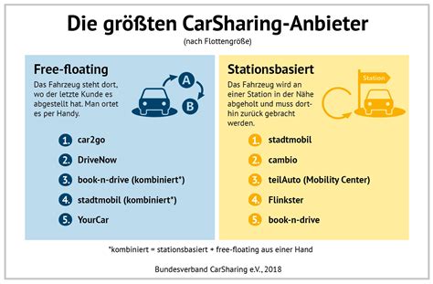 Protect The Environment And Save Costs With Carsharing
