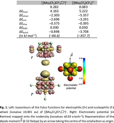 Calculated Heterolytic Mo Cl A Bonding Dissociation Energies In [{mo 6