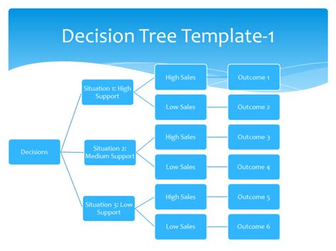 Free Decision Chart Template Word