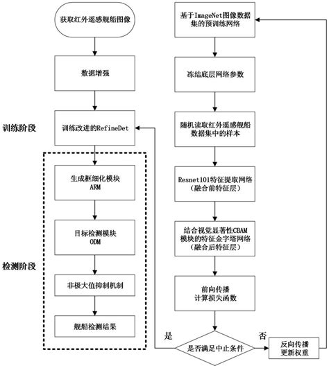 Infrared Remote Sensing Image Ship Detection Method Eureka Patsnap