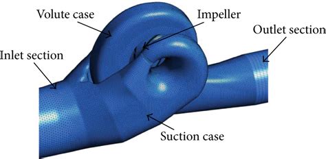 Simulation Domain And Grid Generation Download Scientific Diagram