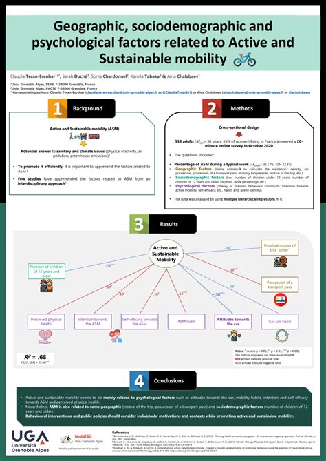 Pdf Geographic Sociodemographic And Psychological Factors Related To