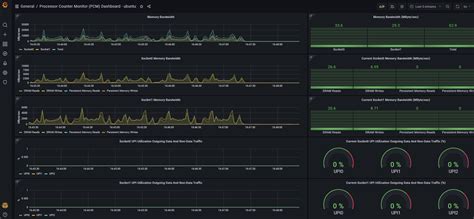 Error Running Pcm Grafana Dashboard Cannot Link To A Non Running