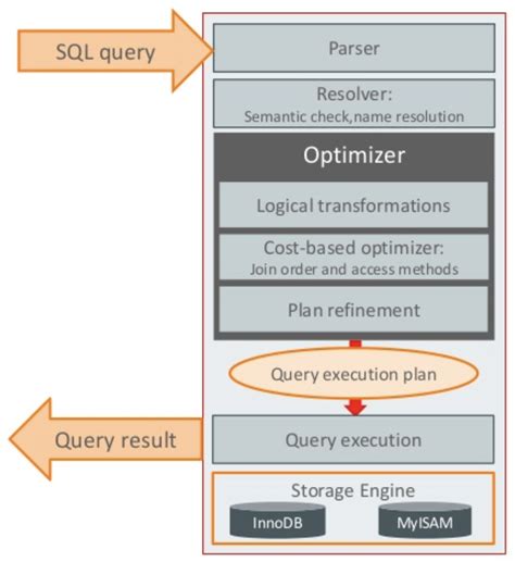 Optimizer Trace Jjons Story