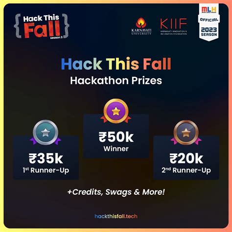 Hack This Fall Community On Linkedin Hackthisfall Hackthisfall Innovateforgood