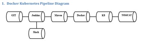 Github Inampudi2020dap40poc Docs This Is Just A Doc Repo