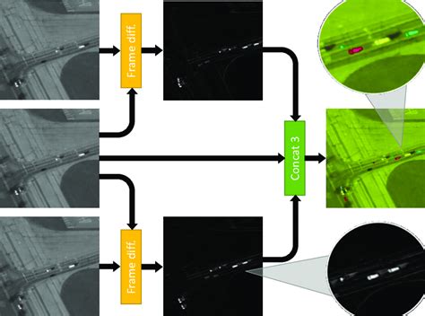 Computation Of Motion Augmented Image M For Visualization Purposes
