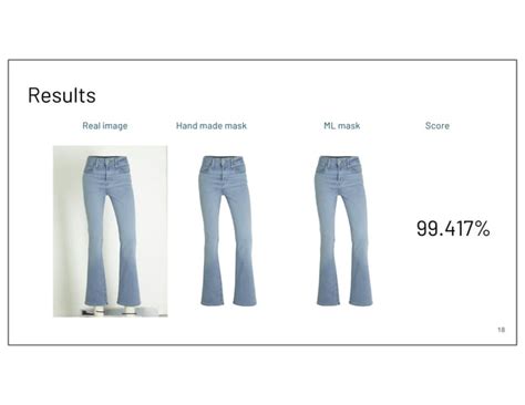 automated background removal using pytorch ppt