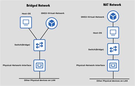 Explaining Nat And How Nat Works