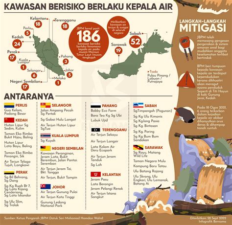 Preparation Before La Nina Marufish World Of Disaster Prevention