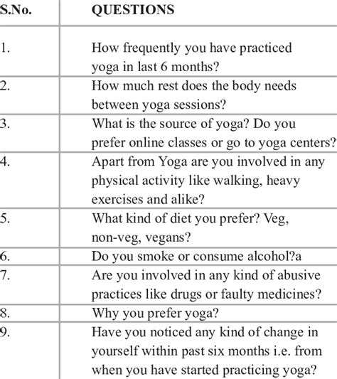 Classification Of Participants On The Basis Of Age In Years Download