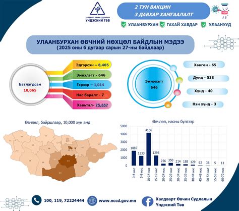 Чингэлтэй дүүрэг Чингэлтэй дүүрэг Chingeltei District