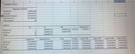 Solved с D G H B 1 Summary Output 2 3 Regression Statistics
