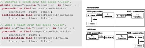 Figure 4 From Graph Transformation And Visual Modeling Techniques Gt