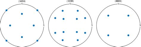 Theory Of Misorientations Mtex