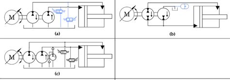 Overview Of Class B Architectures Simplified Schematics The Arrow