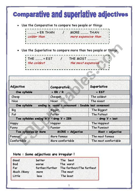Comparatives And Superlatives Esl Worksheet By Bhrr