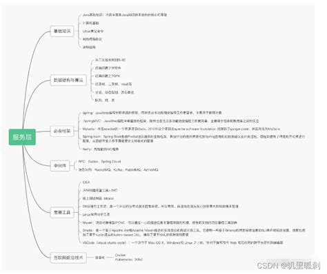 java后端学习路线 java后端学习思路 csdn博客