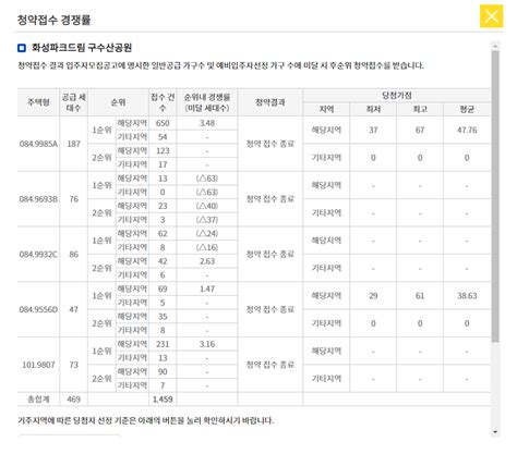 대구 북구 화성파크드림 구수산공원 분양가 경쟁률 입지 계약일정 Feat 칠곡 강북