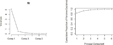 Figure 1 From A Generalized Poisson Model For Gene Expression Profiling