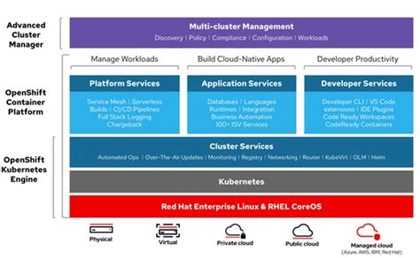 flexpod datacenter with generative ai inferencing cisco