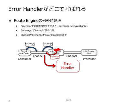 112 Camel Error Handler Ppt