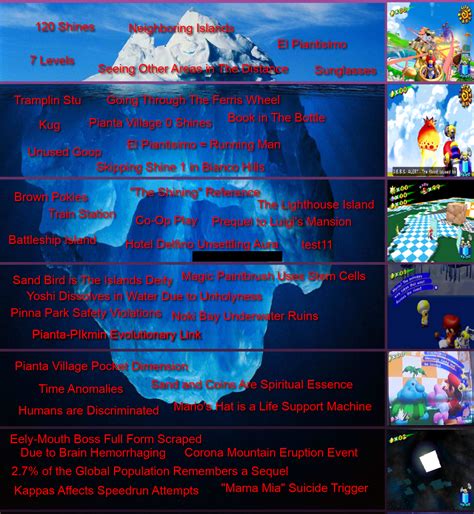 Iceberg Super Mario Wiki The Mario Encyclopedia Photos Hot Sex Picture
