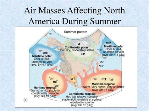 Ppt Chapter 6—weather Systems Powerpoint Presentation Free Download