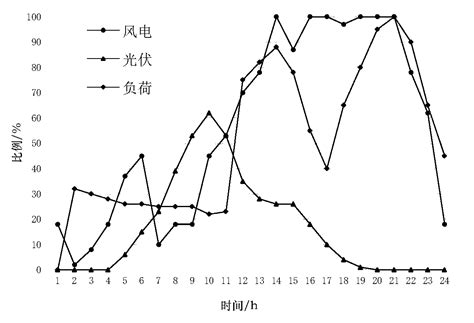 Active Power Distribution Network Optimal Scheduling Method Considering Dynamic Network