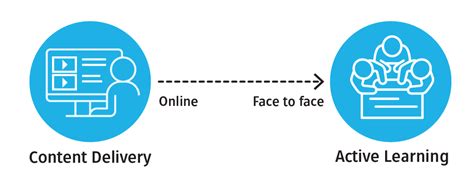 Academic Calendar Course Revision Principles Resources Ldti Teaching Resources Learning