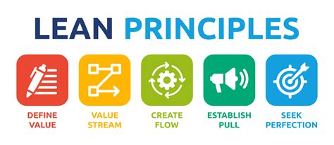 Create Quality With Lean Manufacturing Principles RIS Blog