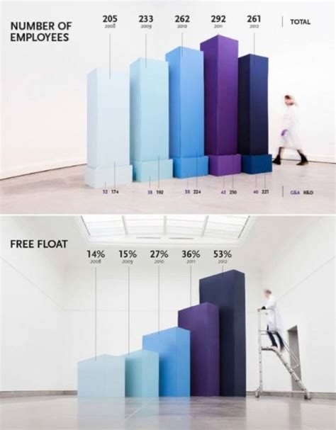 입체 수직 막대 그래프 그래프 디자인 레이아웃 인포 그래픽 디자인