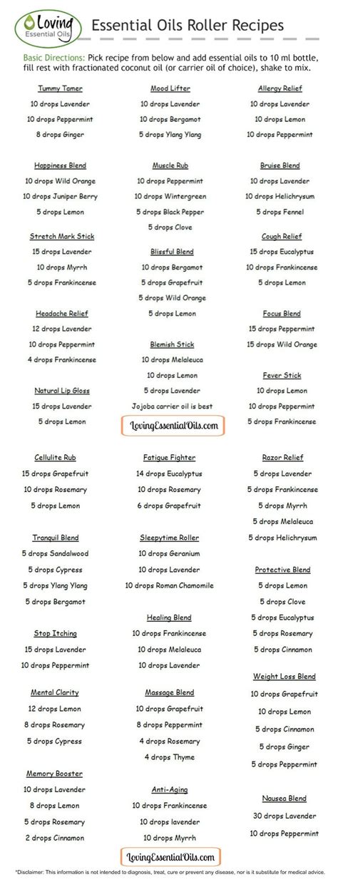 Recipes For Essential Oil Roller Bottles