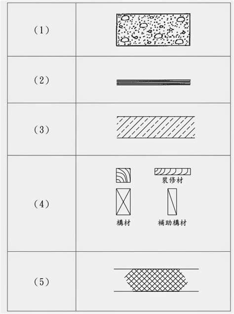 室內裝修工程管理題庫大全 依據中華民國國家標準 Cns11567 A1042 建築製圖規定，下表 1~5建築圖符號材料、構造圖例之