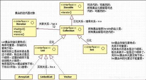 Java内置的数据结构详解java内置 Jdk 数据结构 Csdn博客 Java内置的数据结构详解java内置 Jdk 数据结构 Csdn博客