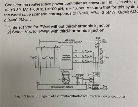 Which Consider The Real Reactive Power Controller As